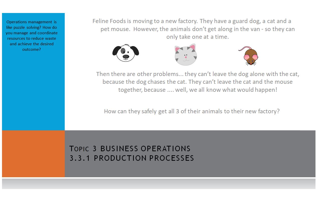 Oxford AQA International GCSE Business (9225)Topic 3 Business ...